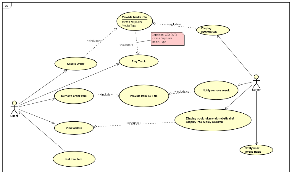 UML: Use Case Diagram Tutorial