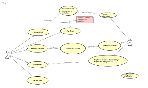 UML: Use Case Diagram Tutorial