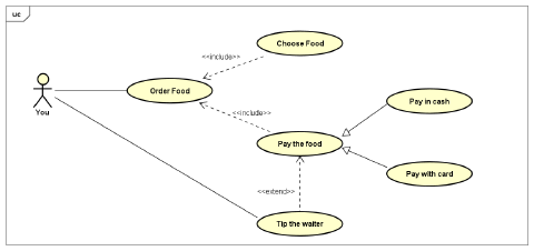 UML: Use Case Diagram Tutorial