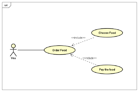 UML: Use Case Diagram Tutorial