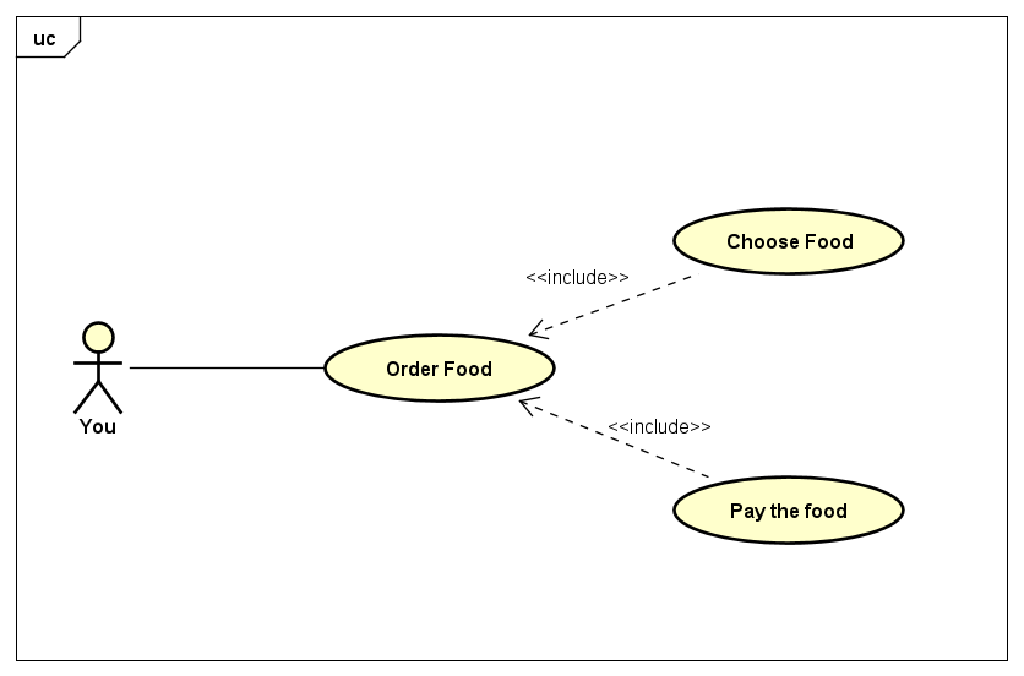 UML: Use Case Diagram Tutorial